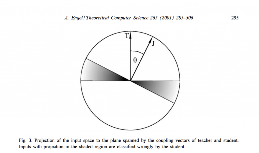 Statistical Mechanics of Deep Neural Networks - Daniel Parente Blog Statistical Mechanics of Deep Neural Networks - Daniel Parente Blog